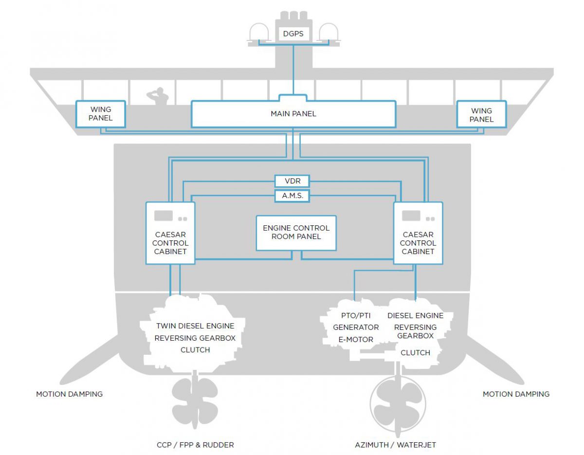 CAESAR Propulsion Control Systems – Kwant Controls
